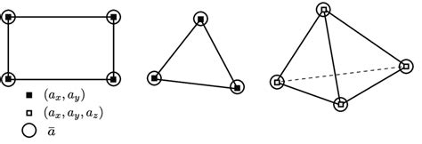 Mutifield Finite Elements Four Node Quadrilateral Element Left Download Scientific Diagram
