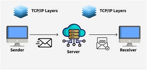 Universities Tvet Cdacc Perform Computer Networking Examination Paper The Tvet Academic
