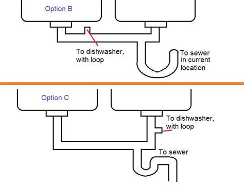 Understanding The Diagram Of A Kitchen Sink P Trap