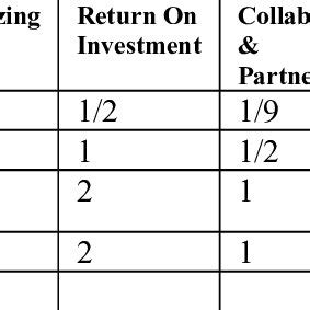 OPM Option Performance Matrix Download Table