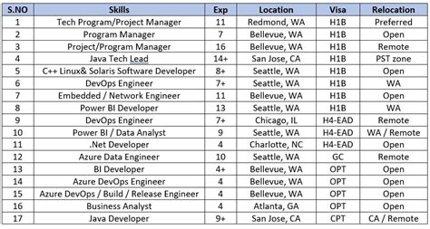 Srikanth Reddy Minumula On Linkedin Programmanager Technicalpm C Java Embedded Network Qa
