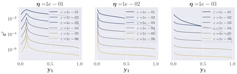 Cross Entropy Scoring Rules Plot Of Maximum Allowed Adjustment ε ′ To Download Scientific