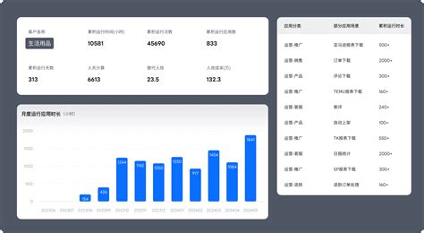 跨境自动化 跨境电商数据获取 数阔八爪鱼rpa