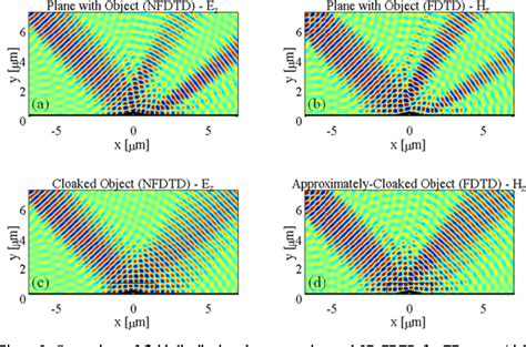 Figure From Finite Difference Time Domain Simulations Of Approximate Ground Plane Cloaks