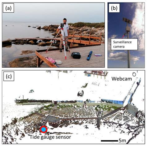 Remote Sensing Special Issue Remote Sensing Application In Coastal Geomorphology And Processes