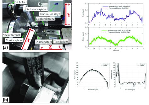 Integration On Cc Sensor Inside Machine And Comparison Of Its Download Scientific Diagram