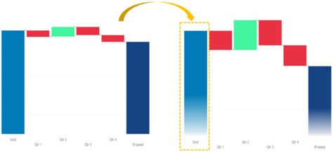 Top N Annotations Stacking Latest Features Waterfall Power BI Visual