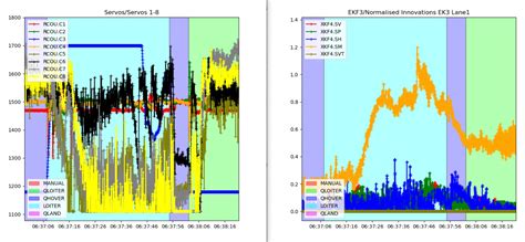Quadplane Altitude And Compass Error Increasing In Loiter Mode VTOL Plane ArduPilot Discourse