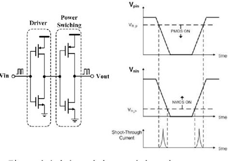 Figure 5 From Design Of Hybrid Supply Modulator For Reconfigurable Power Amplifiers Semantic