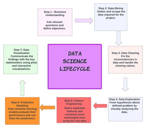 What Is Data Science Baeldung On Computer Science