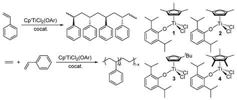 Catalysts Special Issue Molecular Catalysis For Precise Olefin Polymerization