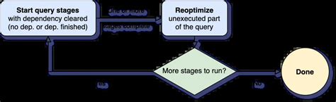 Databricks Sql Series Advanced Analytics In Databricks Sql — Using Window Functions — Part 3