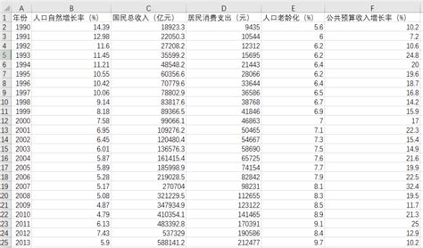 使用多元线性回归和时间序列模型对人口老龄化进行分析多元线性回归模型预测人口 Csdn博客