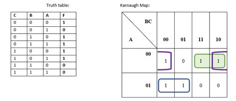 Solved Consider A Function Of Three Input Variables C Msb