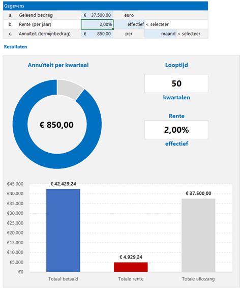 Looptijd Annuïteit Berekenen Kostprijscalculatie