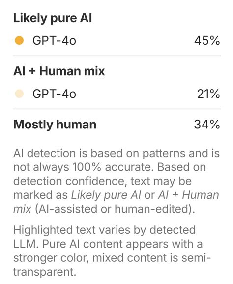How To Detect Ai Generated Content
