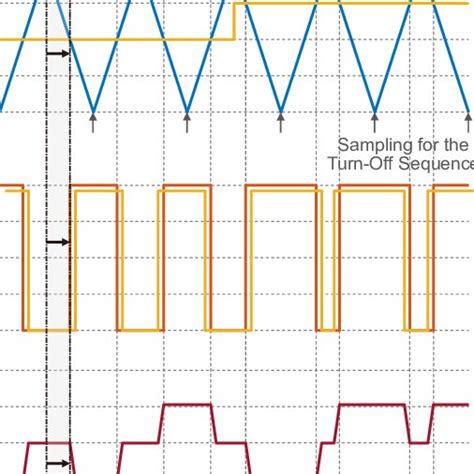 Capacitor Voltage Sampling And Switching Sequences Download Scientific Diagram