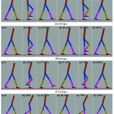 Joints Kinematics Of The Simulated Bipedal Robot Download Scientific Diagram