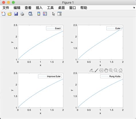 实验八 一阶常微分方程初值问题matlab实现用matlab计算有初值的一阶微分方程 Csdn博客