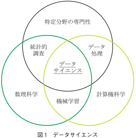 小特集 5 データサイエンスのelsi――機械学習を応用する上での適正なデータ活用について――