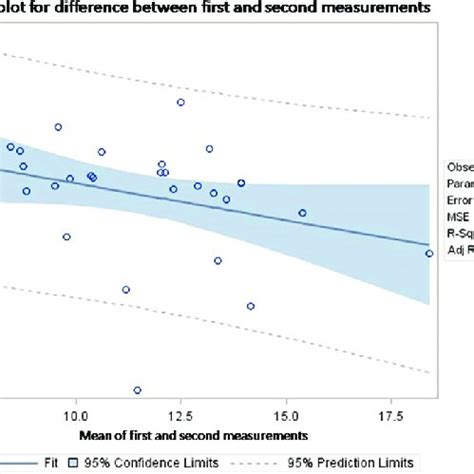 Arm Curl Test In The Elderly Subjects Figure 5 Chair Sit And Reach Download Scientific