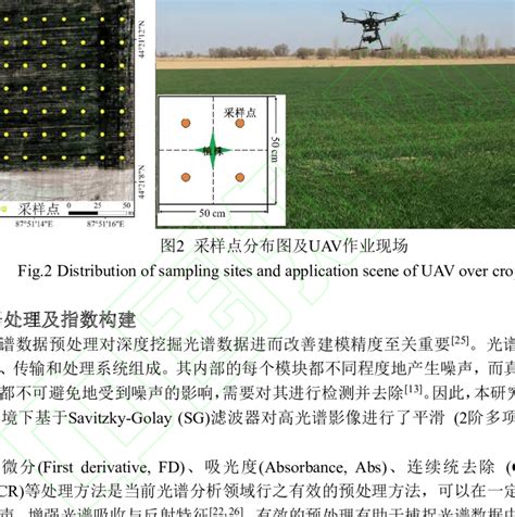 UAV platform and airborne imaging hyperspectral sensor SMC 数据获取 Download Scientific Diagram