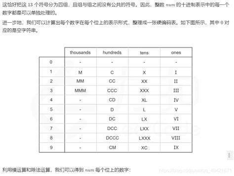 Leetcode 模拟 12 整数转罗马数字for Const Autoand Value Symbol Valuesymbols