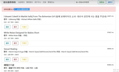 基于python的物品协同过滤算法音乐推荐系统基于物品的音乐推荐系统 Csdn博客