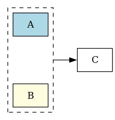 Graphviz Dot Language Can You Connect A Containing Box To Another Stack Overflow