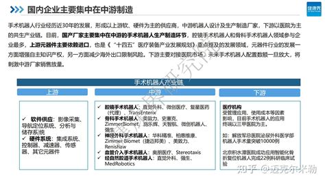 中国手术机器人行业研究报告——综述篇（附下载） 知乎