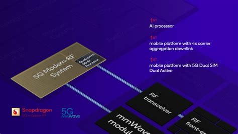 Qualcomm Snapdragon Gen Nm Mobile Platform Official Faster Cpu Faster Gpu