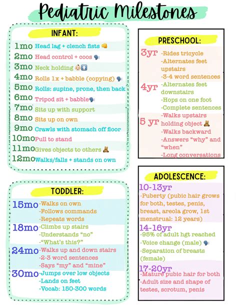 Pediatric Bundle Notes Nu 625 Studocu