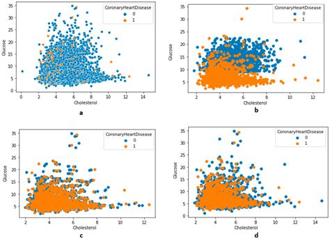 Detection Of Cardiovascular Disease From Clinical Parameters Using A One Dimensional