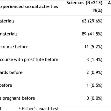 PDF KNOWLEDGE ATTITUDE AND PRACTICE TOWARDS SEXUAL AND REPRODUCTIVE HEALTH INCLUDING