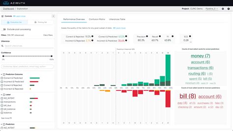 Azimuth Servicenow Ai Research