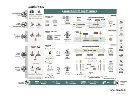 Safe 6 0 Is Here Gladwell Academy