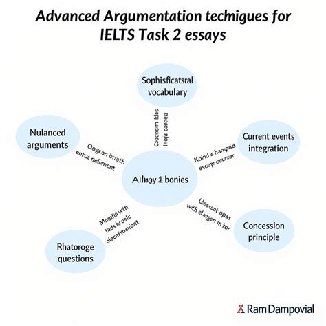 Mastering Ielts Task 2 Proven Strategies For Argumentative Essays Ietls Net