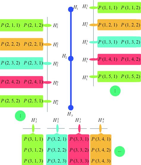 Distribution Of Elements In Permutation Sets Similar To The Neural Download Scientific Diagram