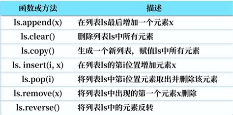 【python知识点桂电版】02组合数据类型python程序设计及应用 组合数据2 Csdn博客 【python知识点桂电版】02组合数据类型python程序设计及应用 组合数据2 Csdn博客