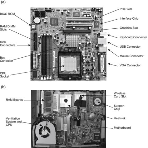 Intel Desktop Motherboard Circuit Diagram Pdf Wiring Flow Line