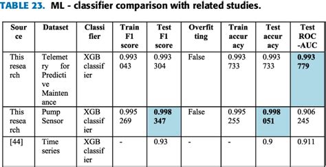 Table 23 From Explainable Artificial Intelligence Model For Predictive