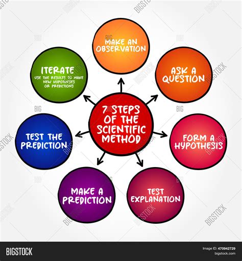 7 Steps Scientific Image And Photo Free Trial Bigstock