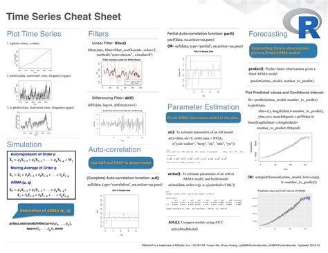 R Cheat Sheet Artificial Intelligence In Plain English
