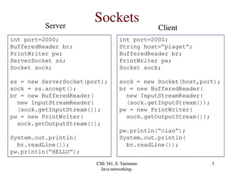 Cse 341 S Tanimoto Java Networking Ppt Download