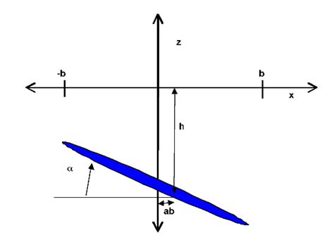 figure images 2dof flutter png