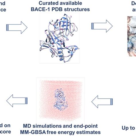 A Schematic Description Of Our Ligand Similarity Based Protocol Used Download Scientific