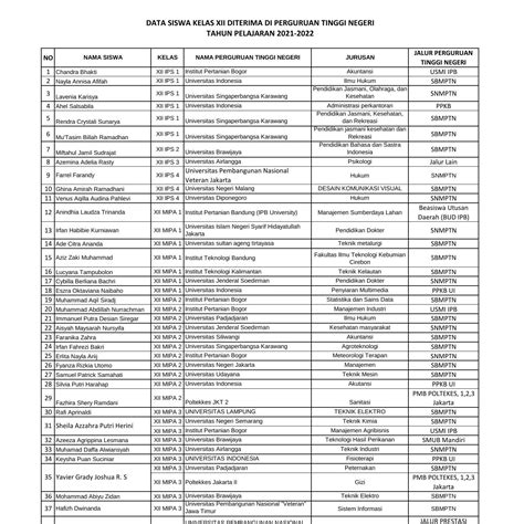 Data Siswa Ptn Kelas Xii 2021 2022 Pdf Docdroid
