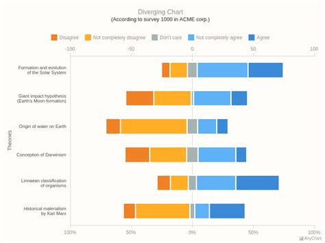 Diverging Bar Chart With Pastel Theme Range Charts