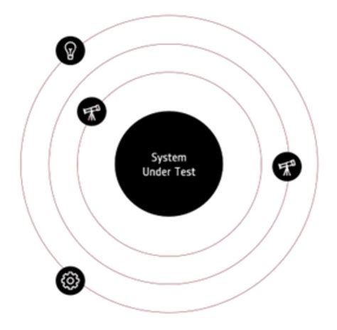 katharina schneider on linkedin test automation framework