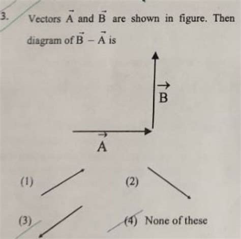 Vectors A And B Are Shown In Figure Then Diagram Of B−a Is Filo